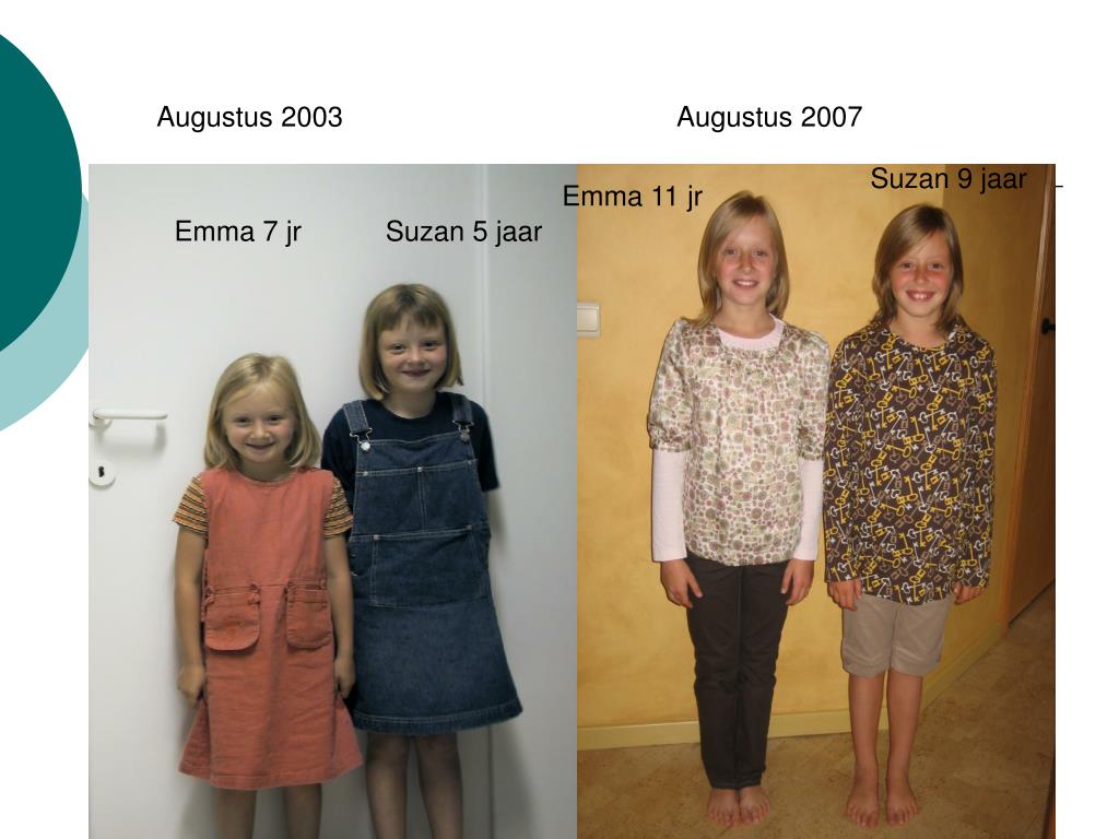 PPT - Puberteit van de vrouw Fysiologie en stoornissen PowerPoint ...