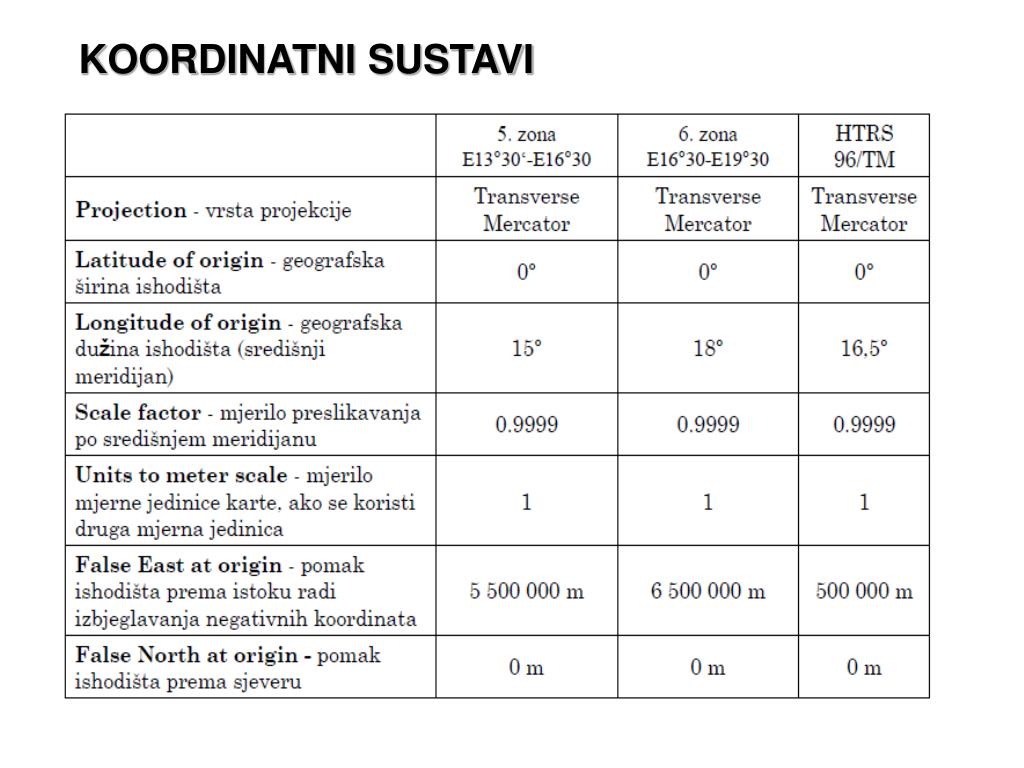 PPT - GEODEZIJA Sveučilište u Mostaru Građevinski fakultet PowerPoint ...