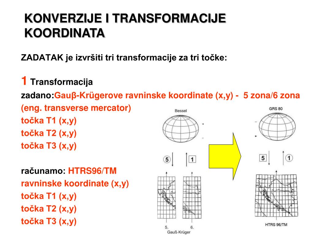 PPT - GEODEZIJA Sveučilište u Mostaru Građevinski fakultet PowerPoint ...