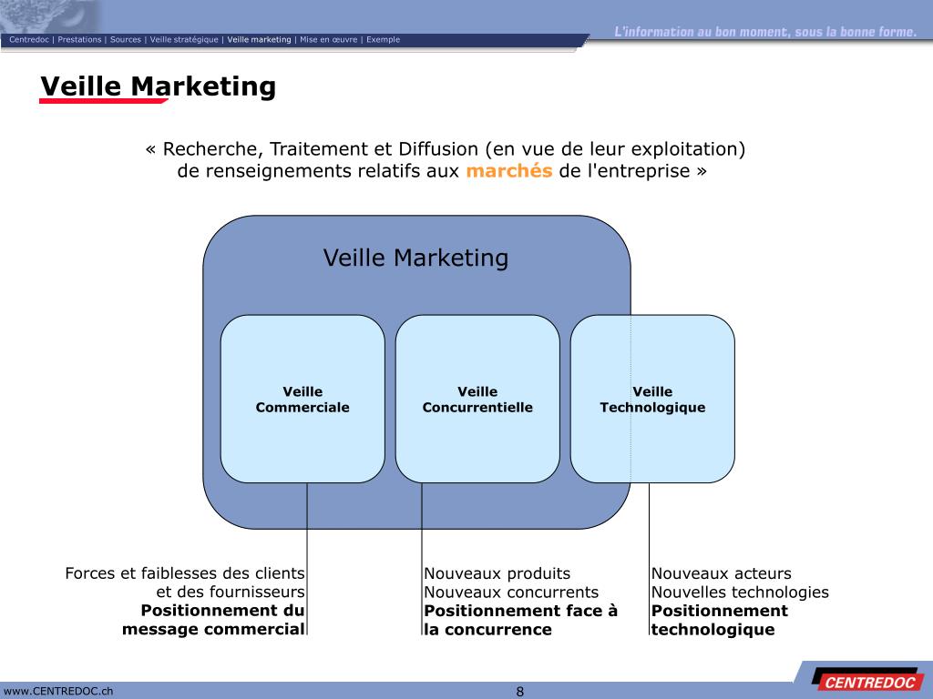 PPT - RECHERCHE D’INFORMATIONS & VEILLE MARKETING PowerPoint ...