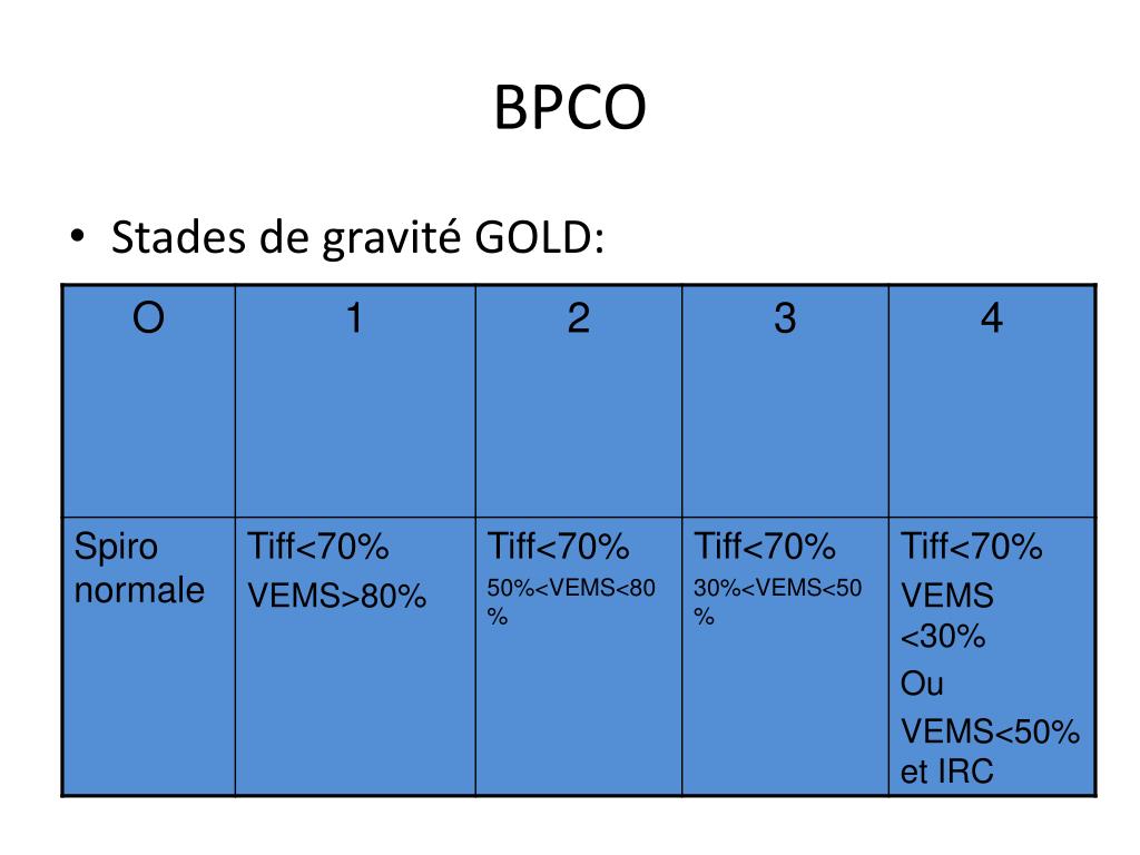 PPT - VENTILATION MECANIQUE DE L’ AAG ET DU BPCO PowerPoint ...
