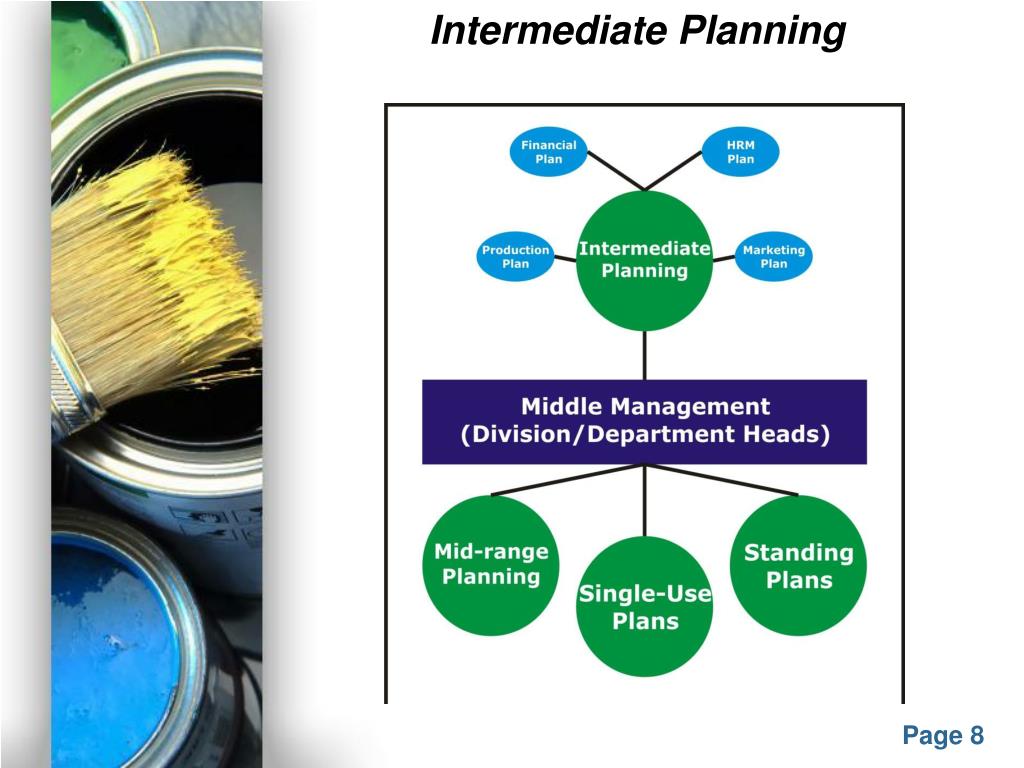 PPT - Planning by Mrs. Belen Apostol PowerPoint Presentation, free ...