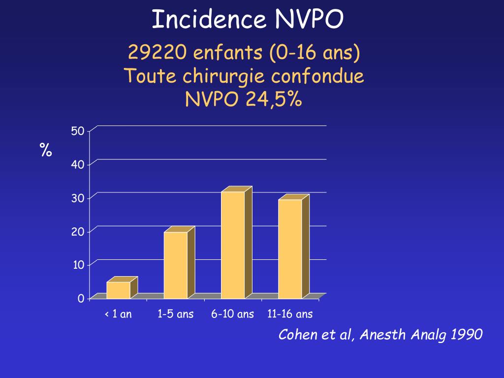 PPT - Les nausées vomissements post opératoires chez l’enfant ...