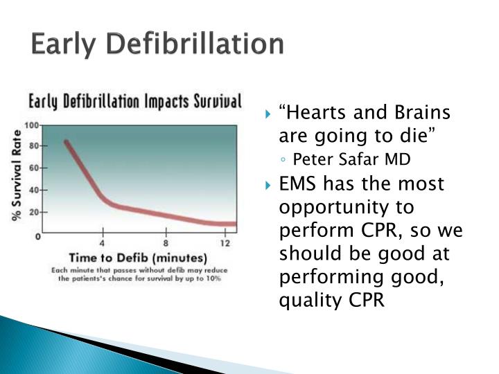 PPT - Acute Coronary Syndromes: Cardiac Arrest and Return of ...