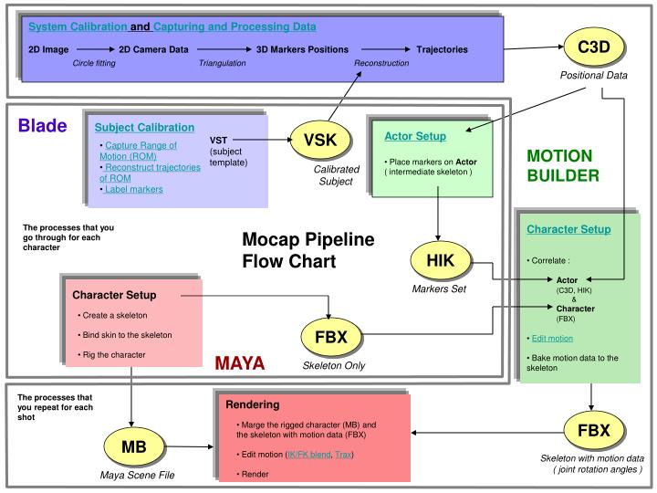 PPT - Capture Range of Motion (ROM) Reconstruct trajectories of ROM ...