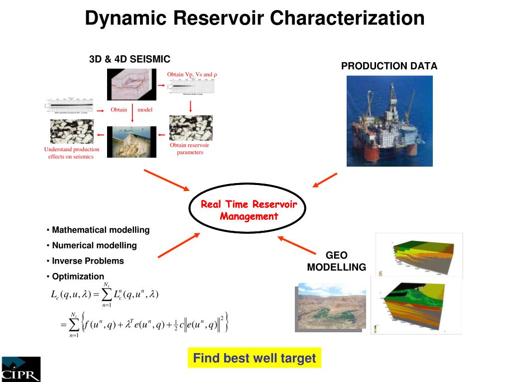 PPT - Research Perspectives: Maximizing Oil Recovery by IOR/EOR ...
