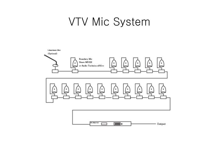 PPT - VTV Mic System PowerPoint Presentation, free download - ID:3392335