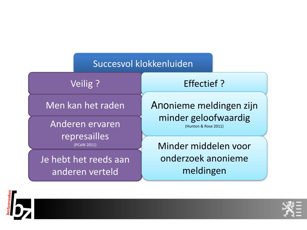 PPT - Officiële opening virtueel bureau Integriteit Vlaamse overheid ...