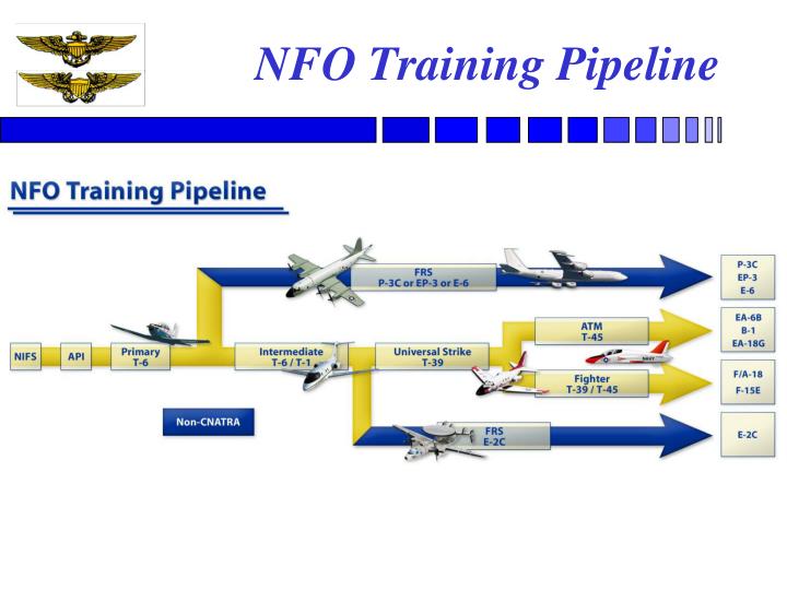 PPT - Aviation Warfare Brief LT Scott “Postal” Kretschmann PowerPoint ...
