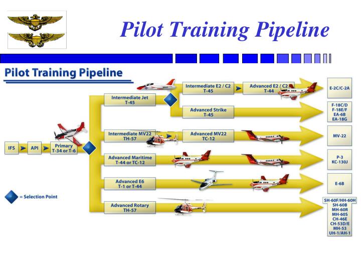 PPT - Aviation Warfare Brief LT Scott “Postal” Kretschmann PowerPoint ...