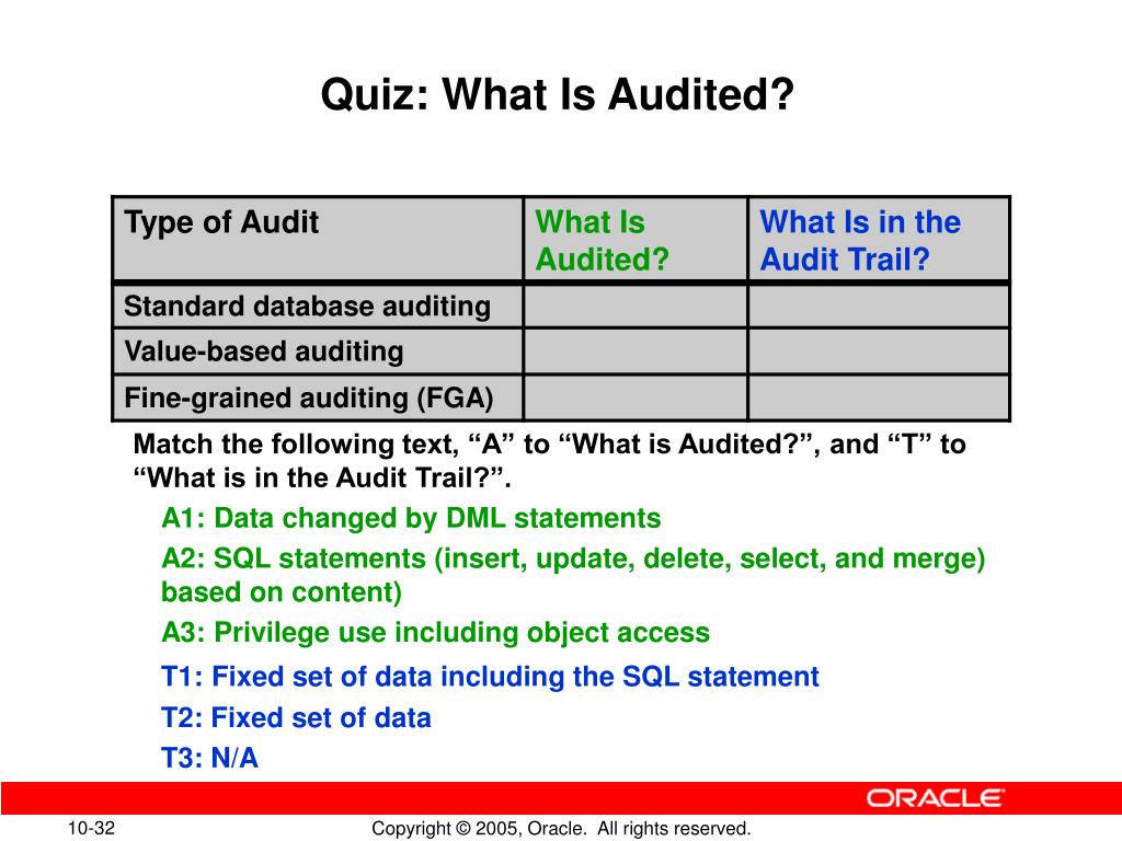Ppt Implementing Oracle Database Security Powerpoint Presentation
