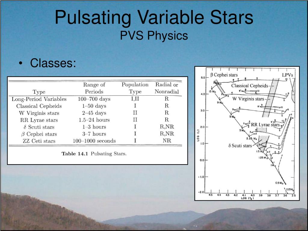 PPT - Exploring Pulsating Variable Stars in Astronomy PowerPoint ...