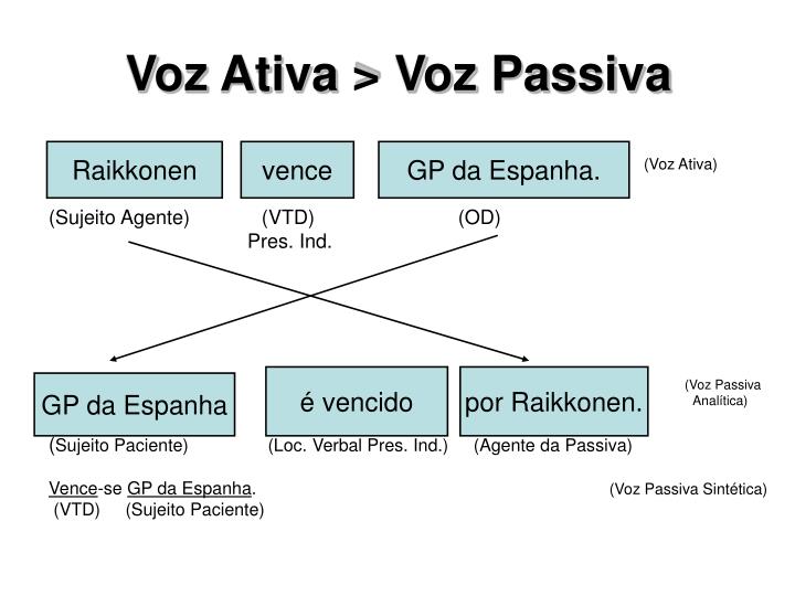 PPT - Cap. 30 – A partícula “se” PowerPoint Presentation - ID:3392893