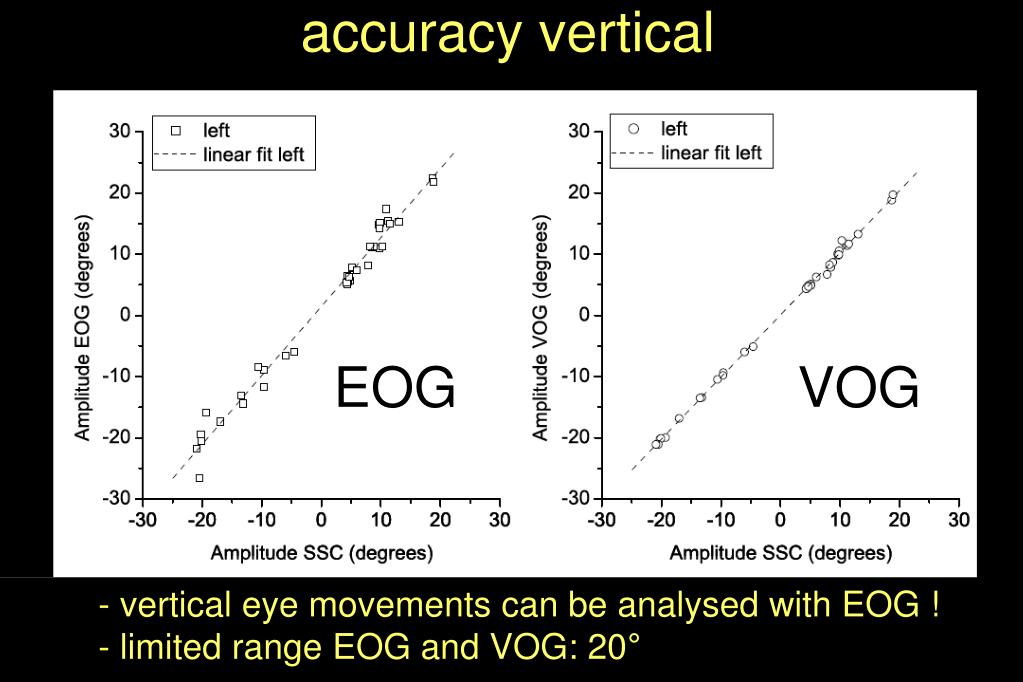 PPT - Department of ORL-HNS Maastricht University Medical Centre The ...