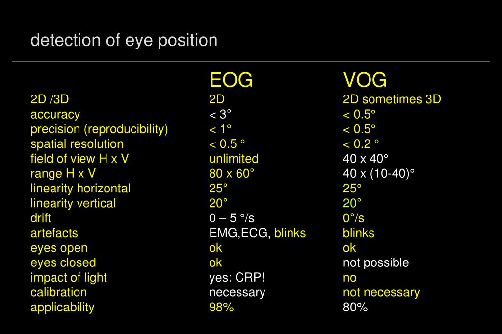 PPT - Department of ORL-HNS Maastricht University Medical Centre The ...