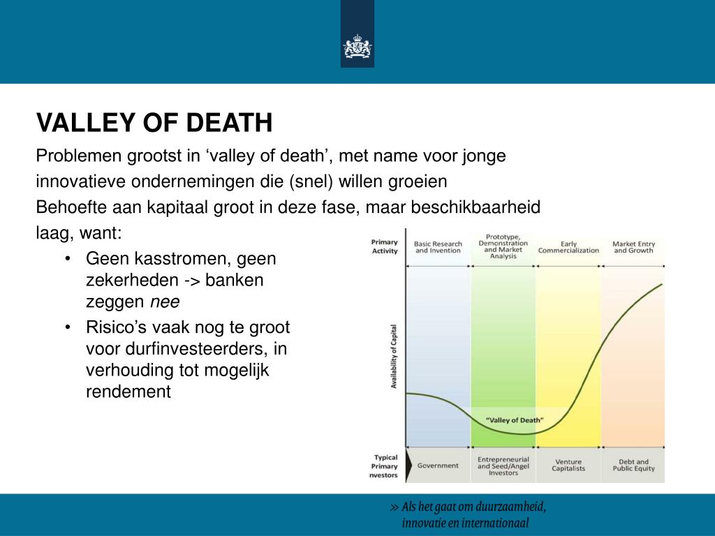 PPT - Innovatie en duurzaam investeren PowerPoint Presentation, free ...