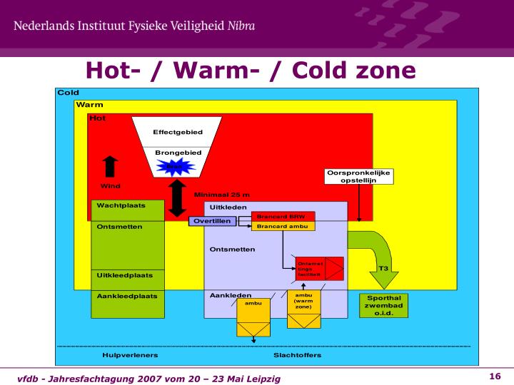 PPT - Concept for mass decontamination The influence of cultures Dick ...