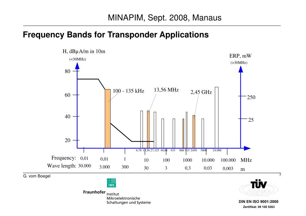 PPT - Transponder Systems for Identification and Micro-Telemetry Dr ...