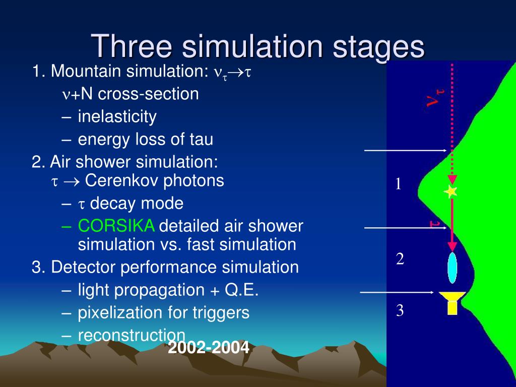 PPT - High Energy Physics Group, National Taiwan University PowerPoint ...