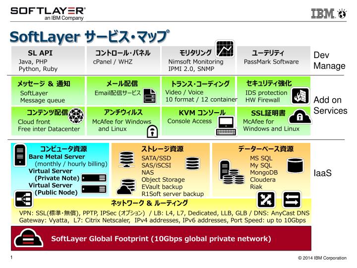 PPT - SoftLayer サービス ･マップ PowerPoint Presentation, free download - ID:3393688