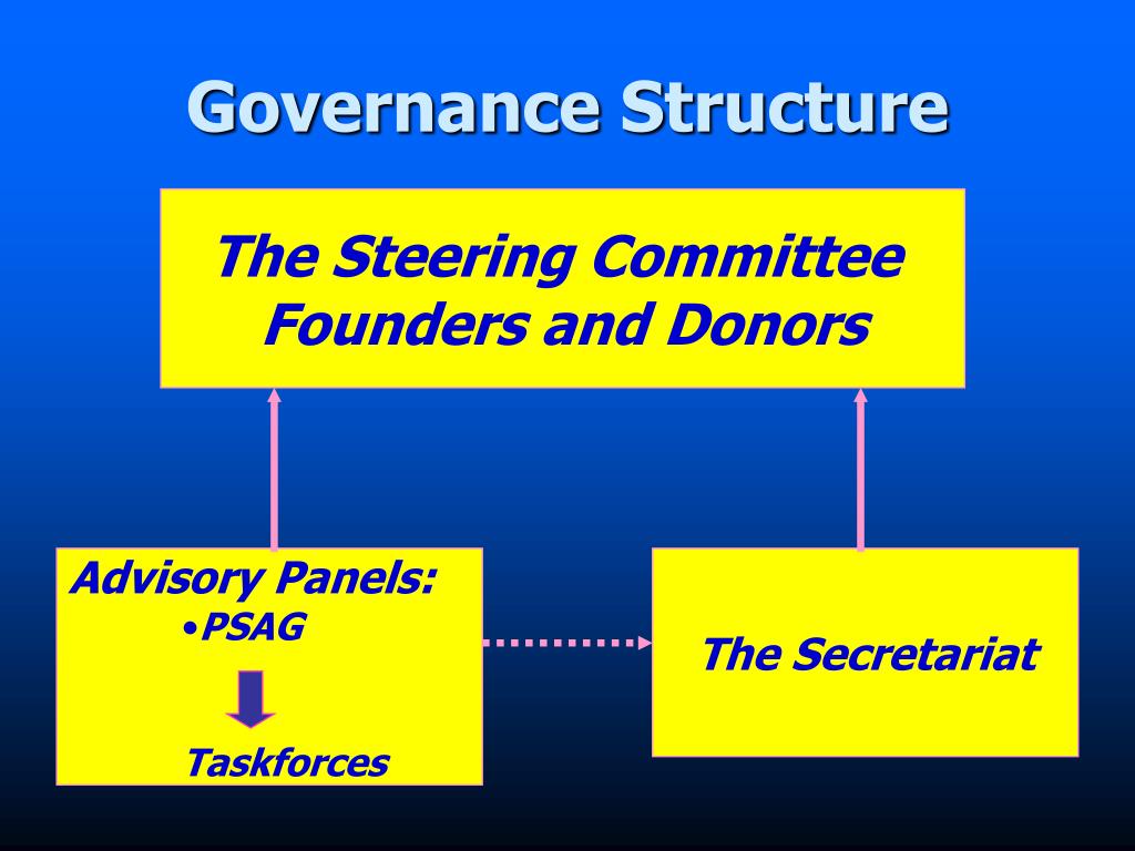 PPT - The Global Corporate Governance Forum gcgf PowerPoint ...