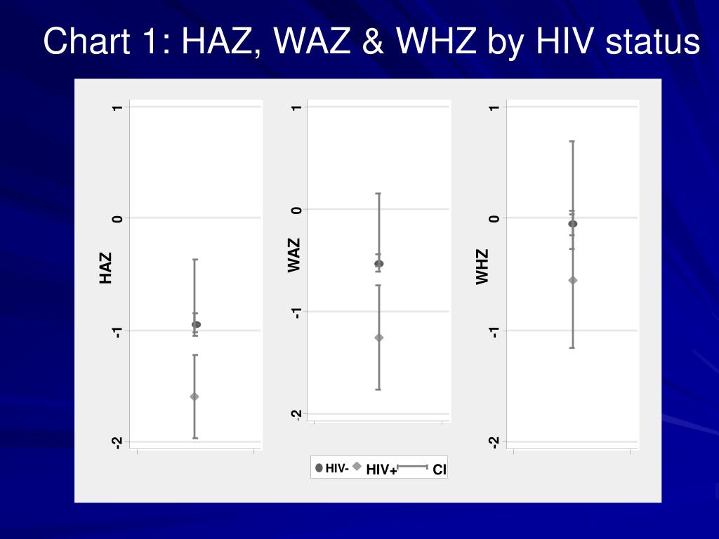 PPT - Why malnutrition? PowerPoint Presentation, free download - ID:3393709