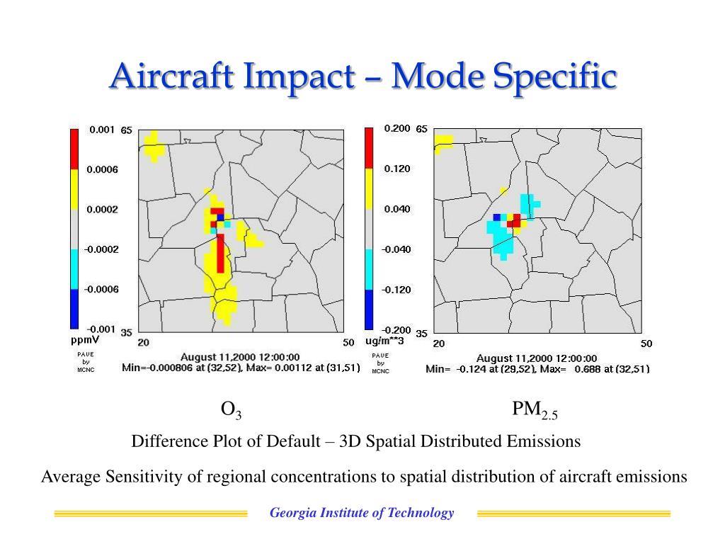 PPT - Air Quality Impacts from Airport Related Emissions: Atlanta Case ...