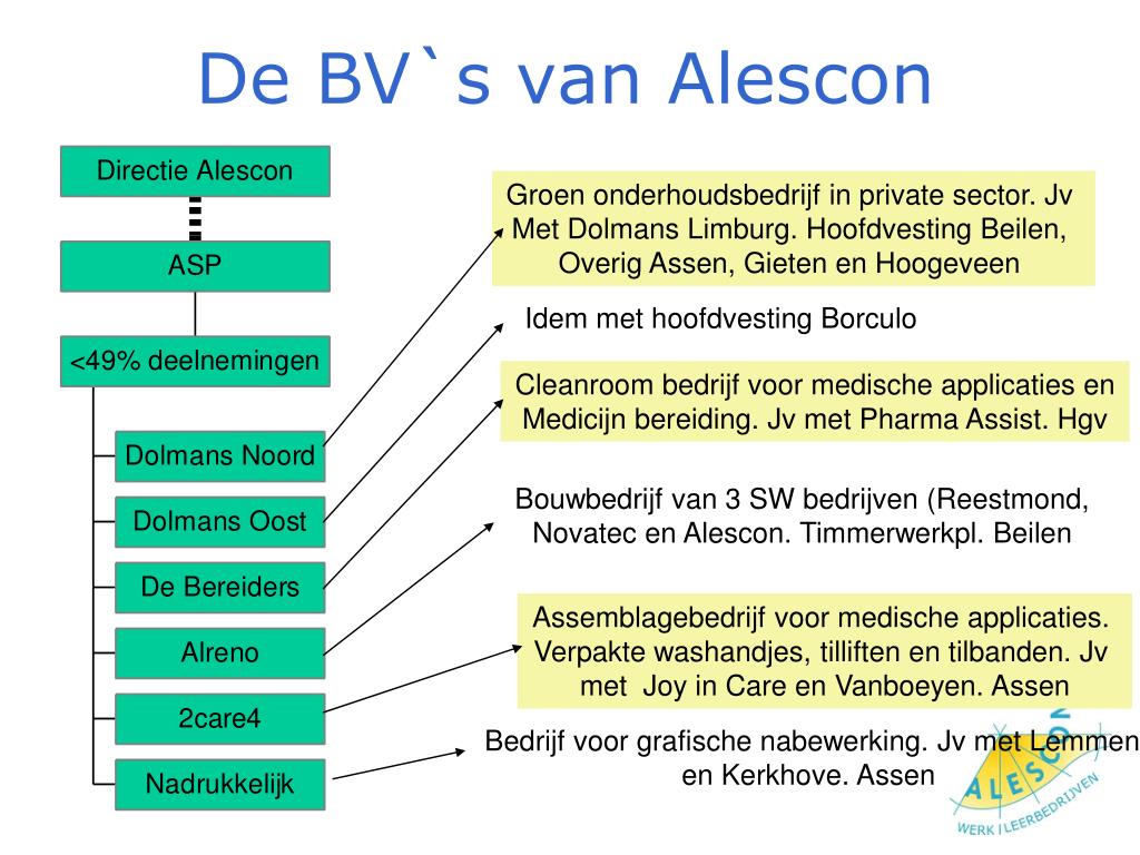 PPT - WSW bedrijf in ontwikkeling Albert Bruins Slot Directeur Alescon ...