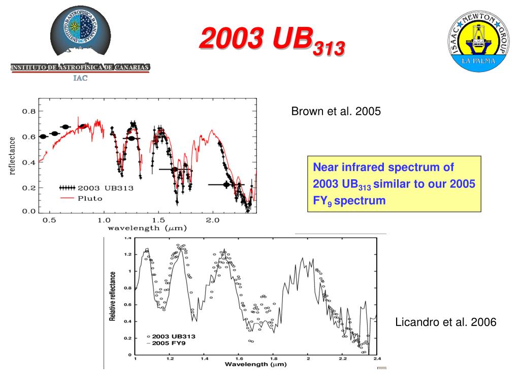 PPT - The surface of Pluto-twin TNOs 2005 FY 9 and 2003 UB 313 ...