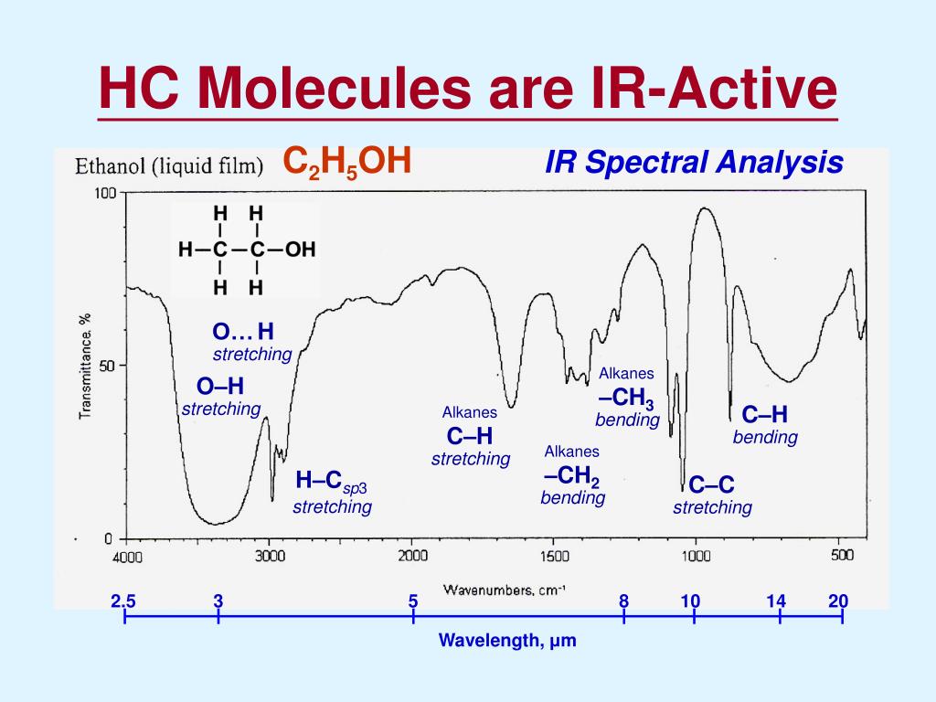 PPT - Infrared-Excitation for Improving Hydrocarbon Fuels’ Combustion ...