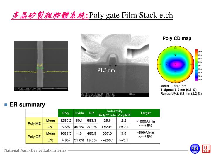 PPT - Lam2300 多晶矽與介電質乾蝕刻機 標準製程 PowerPoint Presentation - ID:3393941