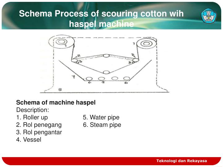 PPT - Operation Scouring Process Of Textile Material PowerPoint ...