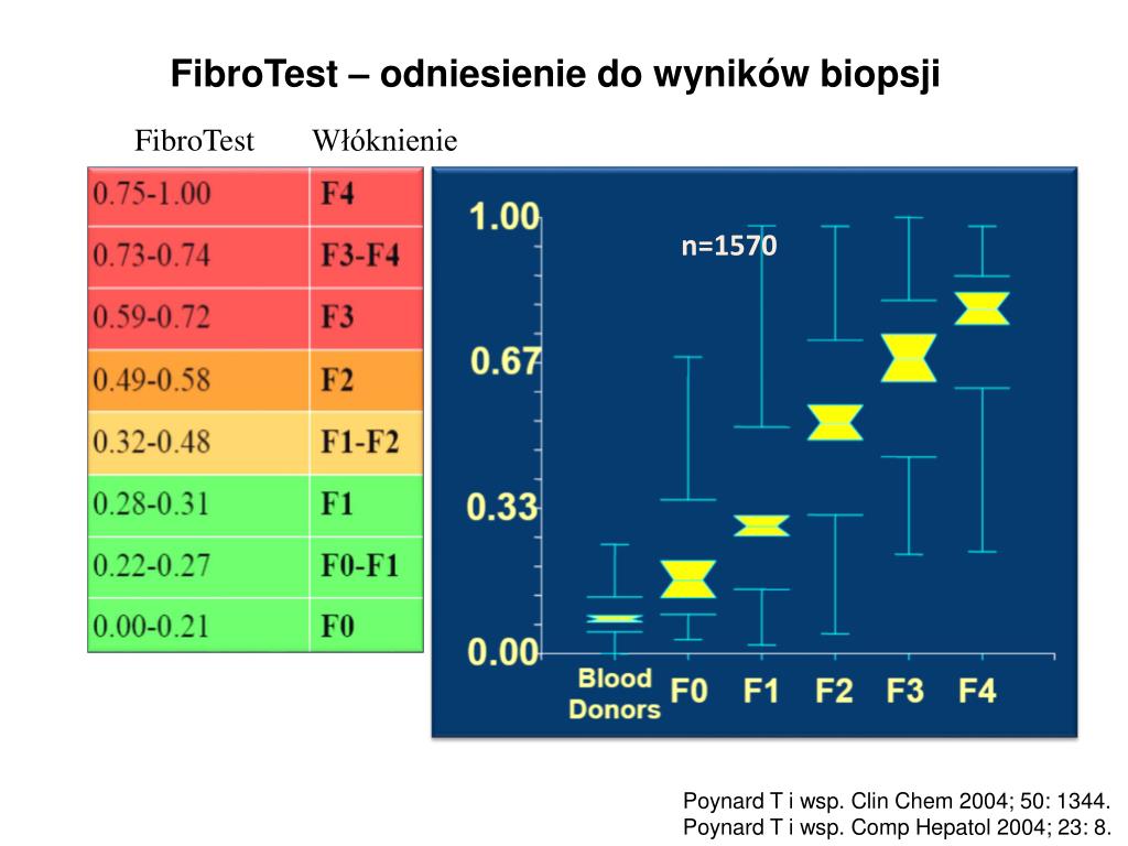 PPT - Fibrotest w monitorowaniu terapii przewlekłych wirusowych zapaleń ...