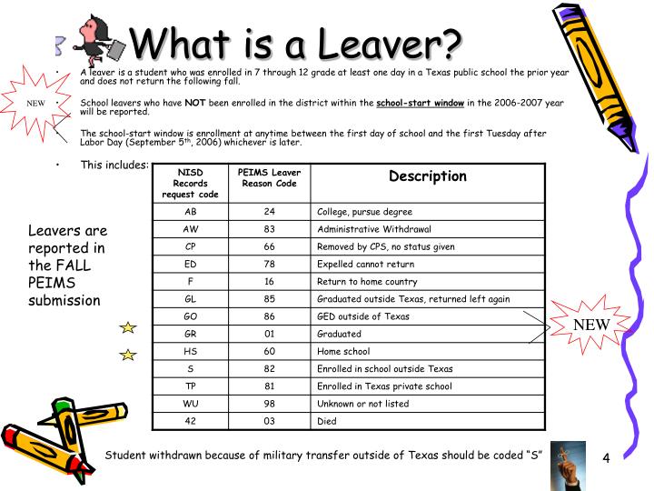 PPT - LEAVER PROCEDURES PowerPoint Presentation - ID:3394832
