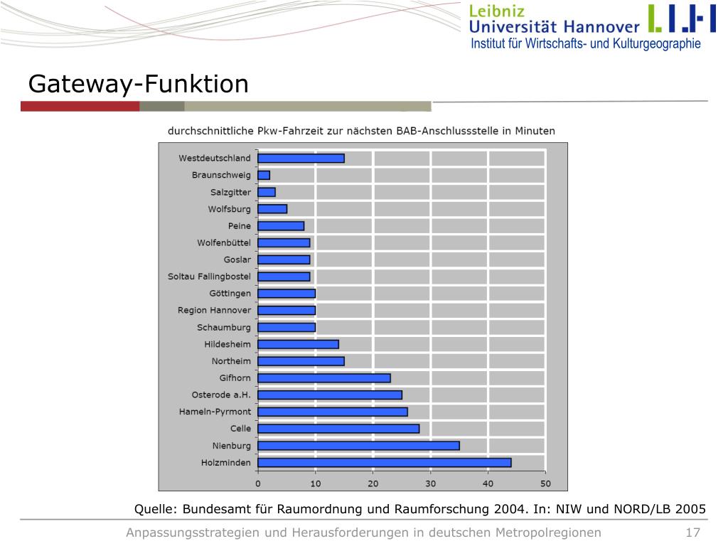 PPT - Anpassungsstrategien und Herausforderungen in deutschen Metropolregionen PowerPoint ...