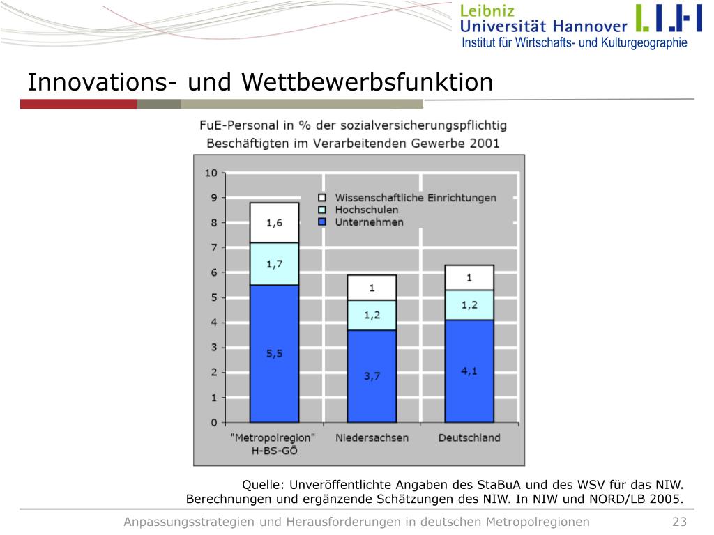 PPT - Anpassungsstrategien und Herausforderungen in deutschen ...