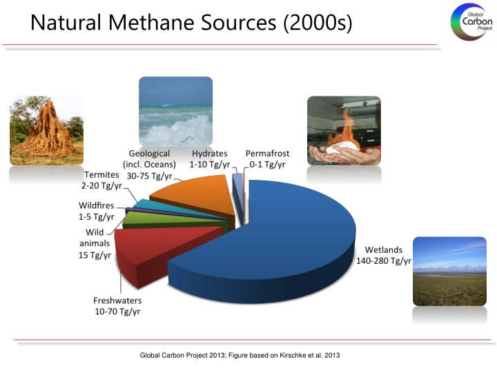 PPT - 2013 PowerPoint Presentation - ID:3394852