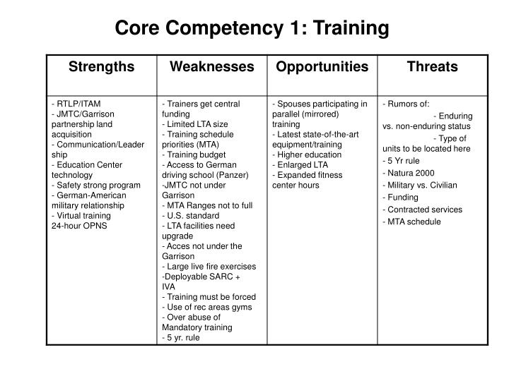 PPT - Core Competency 1: Training PowerPoint Presentation, free ...