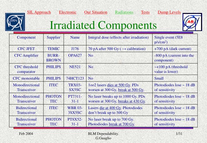 PPT - Irradiated Components PowerPoint Presentation, free download - ID ...