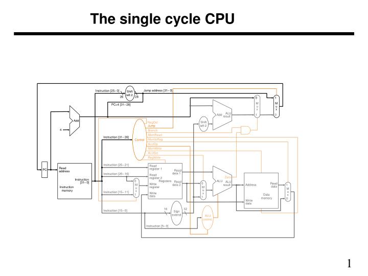 PPT - The single cycle CPU PowerPoint Presentation, free download - ID:3395043