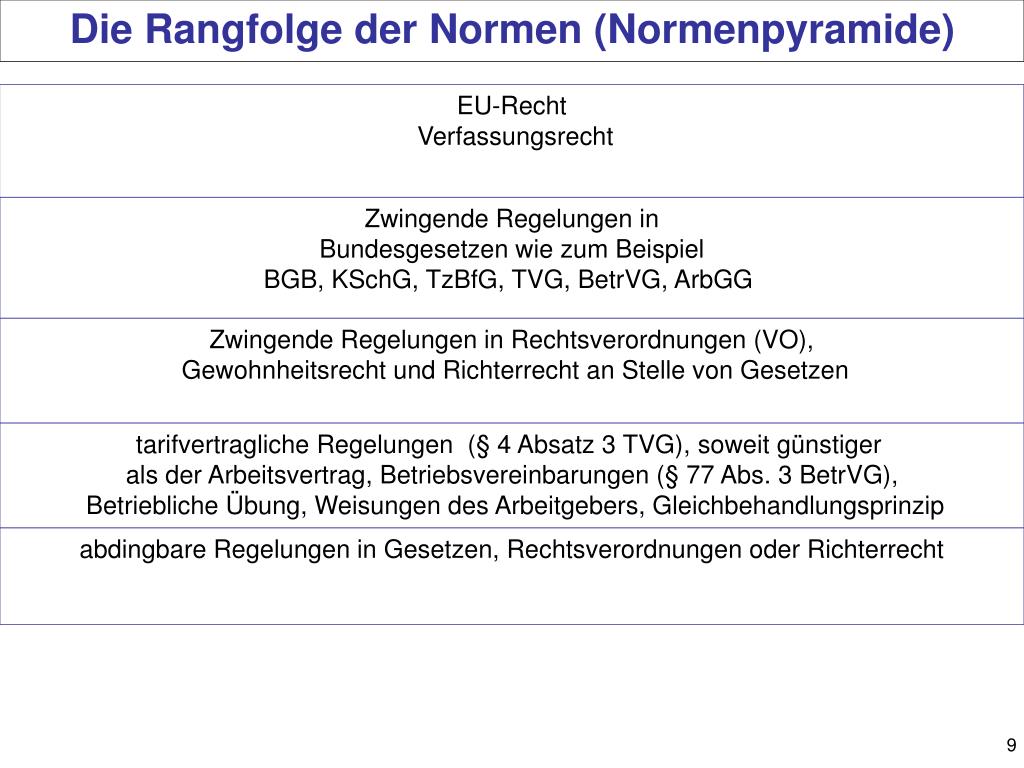 PPT - Arbeitsrecht von Prof. Dr Klaus Schneider-Danwitz PowerPoint ...