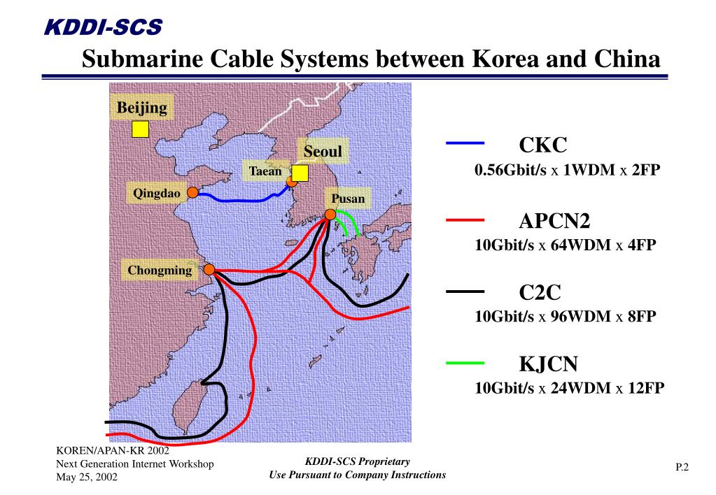 PPT - Submarine Cable System - Focusing on the Link between China ...