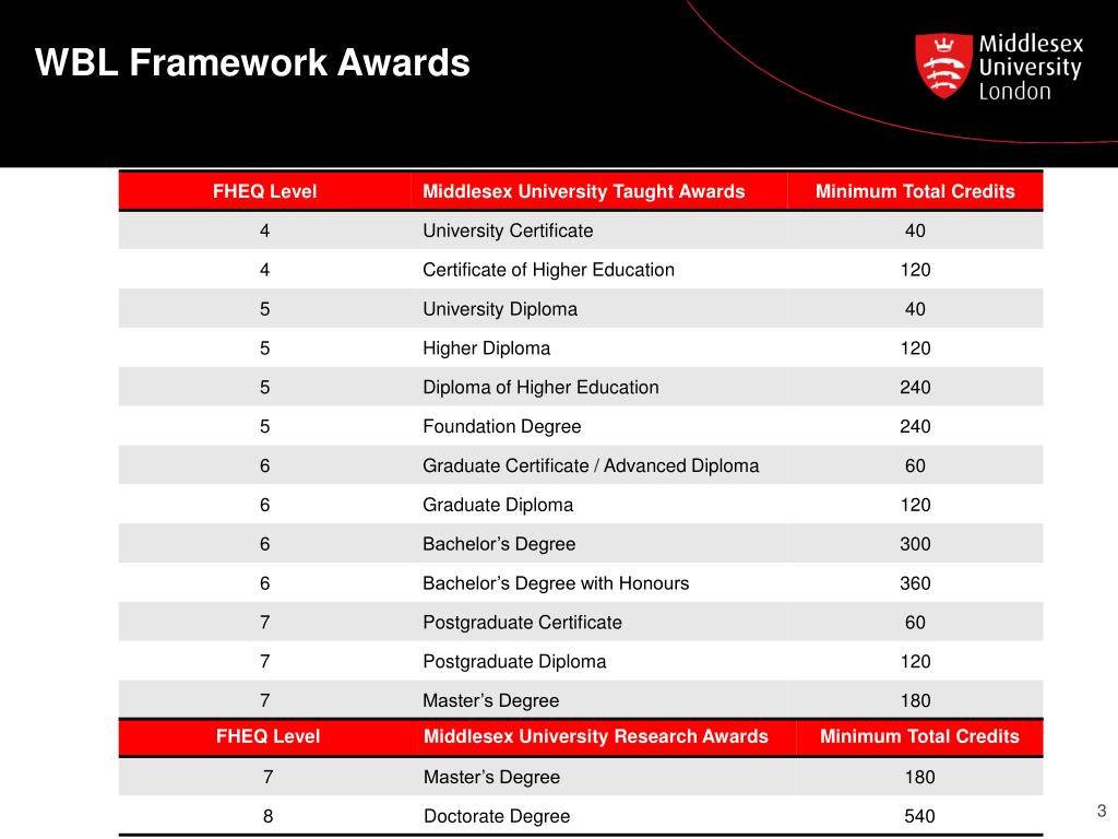 PPT - Employer Engagement; Curriculum Refinements PowerPoint ...