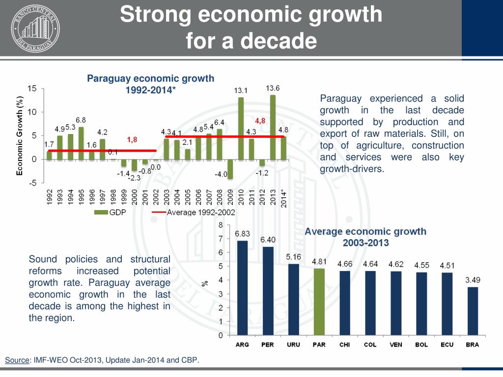 PPT - Latin America Risks and Opportunities in the New Global Context ...