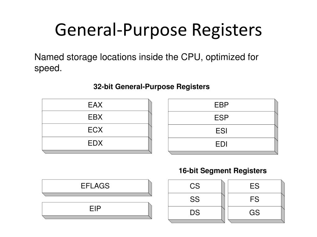 PPT - IA-32 Processor Architecture PowerPoint Presentation, free ...