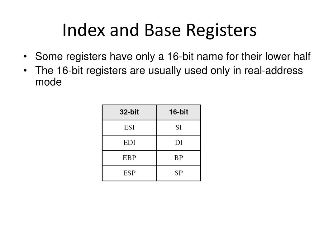 PPT - IA-32 Processor Architecture PowerPoint Presentation, free ...