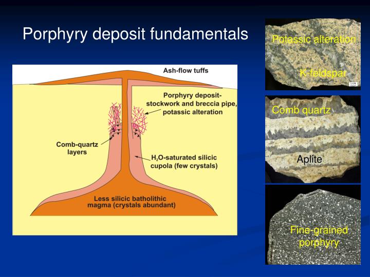 PPT - Porphyry Deposits PowerPoint Presentation - ID:3395982