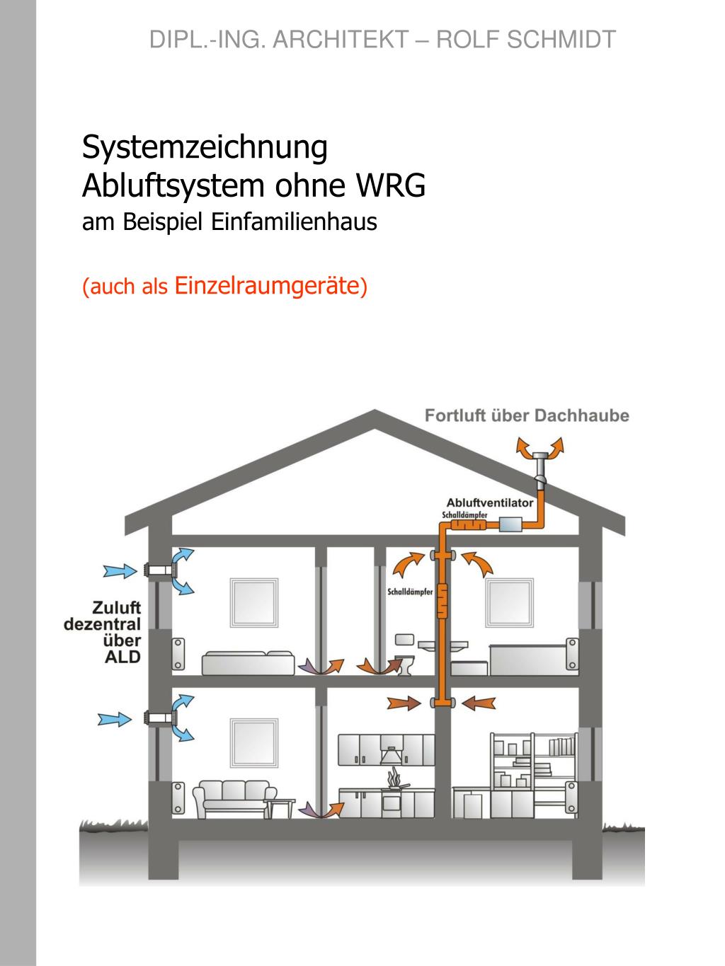 PPT - Lüftungskonzepte erstellen und lüftungstechnische Maßnahmen ...
