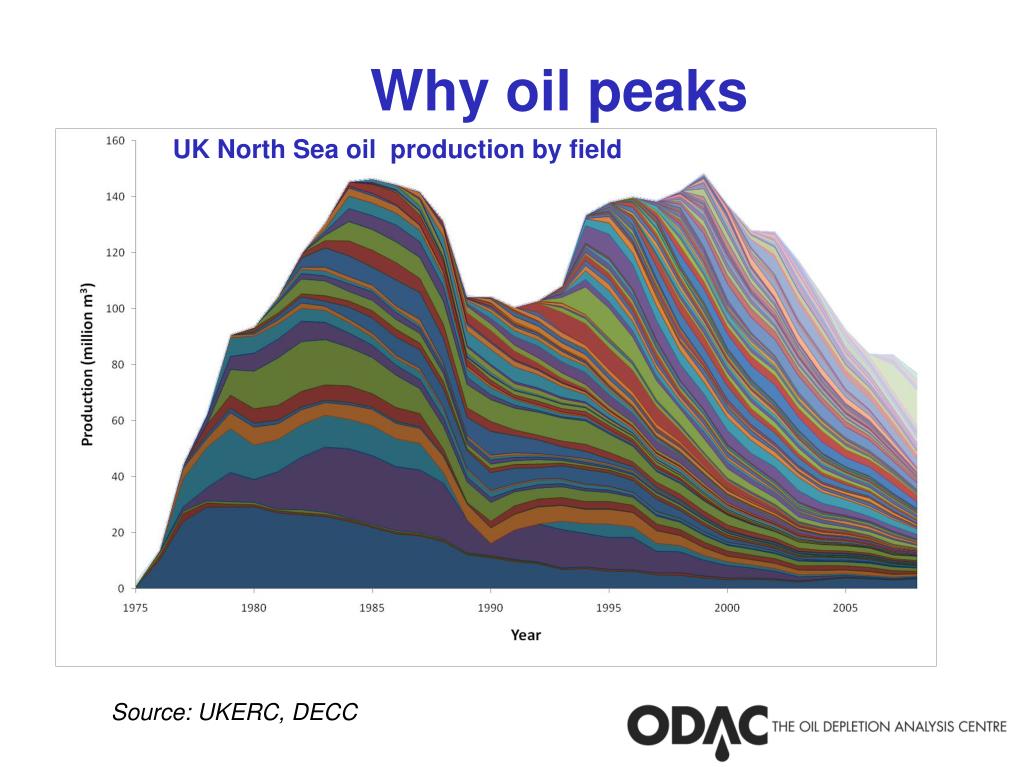 PPT - Peak oil, climate change and a world beyond oil PowerPoint ...