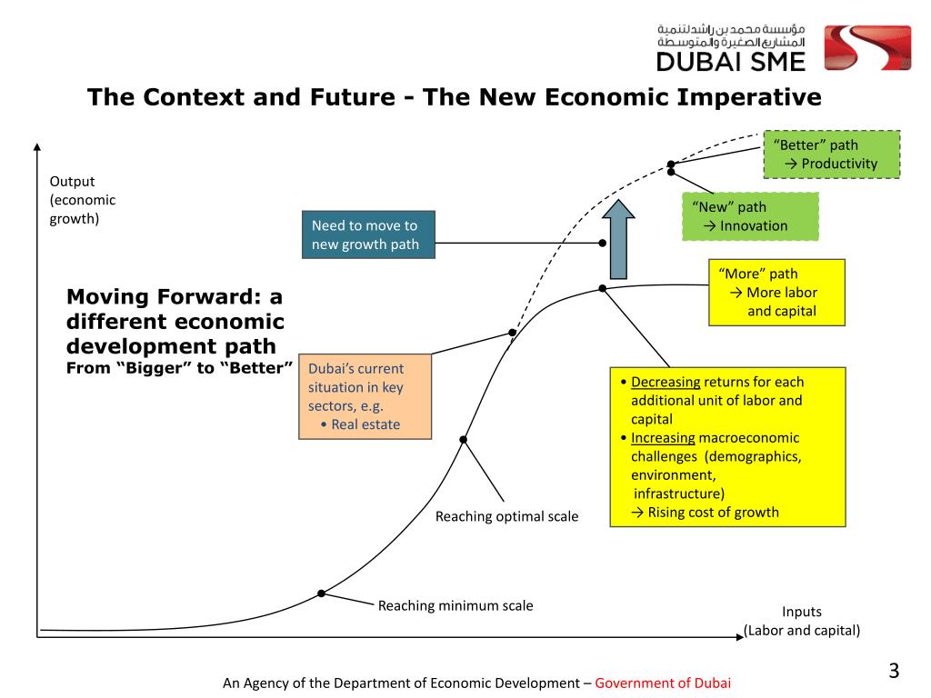 PPT - DUBAI SME – An agency of the Department of Economic Development ...